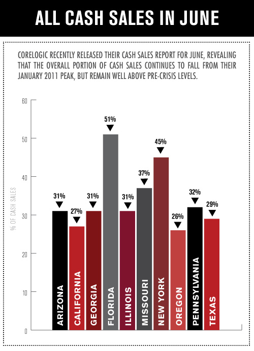 CoreLogic Reveals June Cash Sales - Chicago Agent Magazine