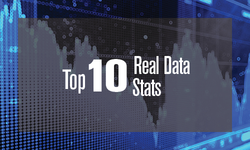 The Top 10 Real Data Stats of 2015 - Chicago Agent Magazine
